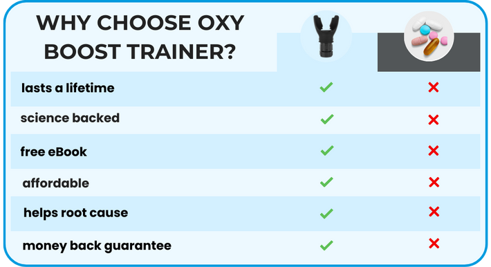 OXY BOOST TRAINER – Oxy Boost Trainer